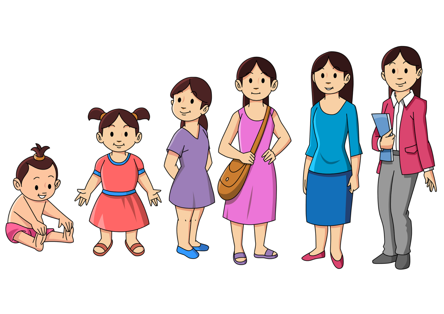 IELTS Speaking Part 1: Stages Of Life